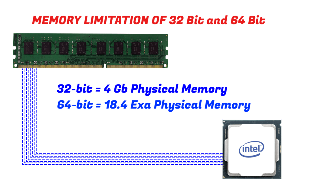 How To Differentiate 32 bit And 64 bit Processors How To Differentiate 32 bit And 64 bit Processors